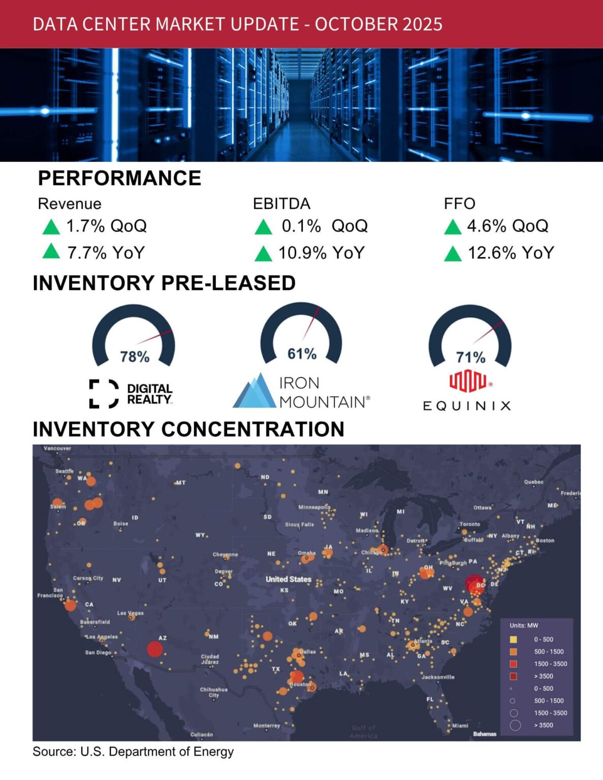 Data Center Market Update - October 2025 | Capright
