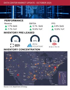 Data Center Market Update - October 2025 | Capright